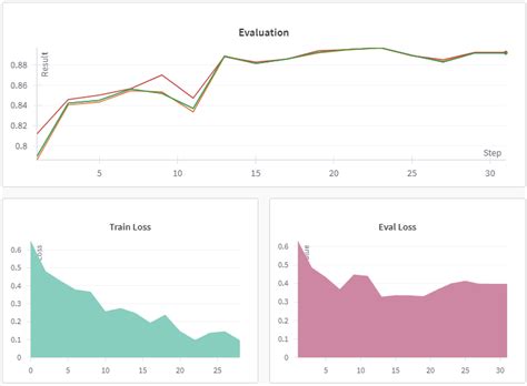 ShinyQ Indobert Sentiment Analysis Indonesian University Reviews Hugging Face