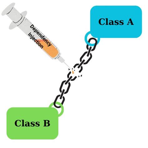Manigandan Kaliyappan On Linkedin Android Dependencyinjection Hilt
