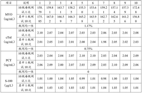 一种普适型冻干保护剂及其应用的制作方法 2