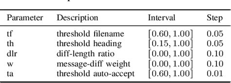 Fowlkesmallows Index Semantic Scholar