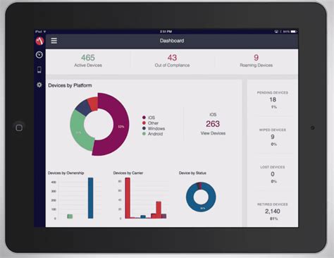 mdm mobileiron mit tablet app und optimierter rechtverwaltung windowspro