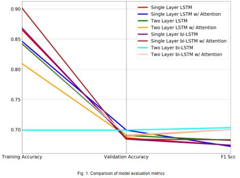 Github Filtheo Real Time Twitter Emotion Detection The Project Attempts To Determine General
