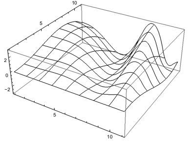 D Mesh Plot For D Printing