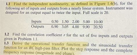 Solved 1 1 Find The Independent Nonlinearity As Defined In