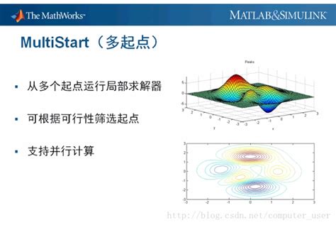 Matlab求解全局最优（初步介绍）老年退役选手的博客 Csdn博客matlab求全局最优解