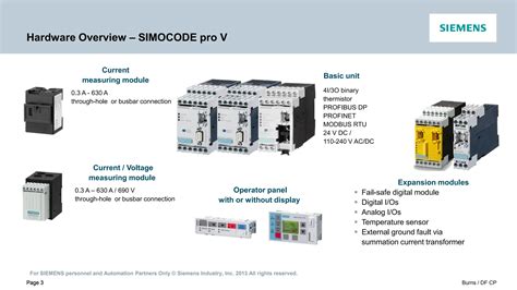 Presentation Simocode Pro Presentation 1pdf Presentation Simocode Pro Presentation 1pdf