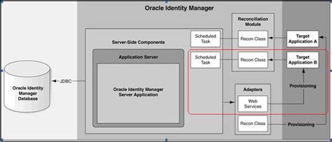 2 oracle flexcube oracle identity manager interface