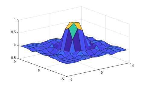 Griddedinterpolant Gridded Data Interpolation Matlab