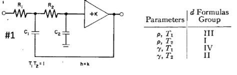Begin Tabular Cc Parameters And D Formulas Group