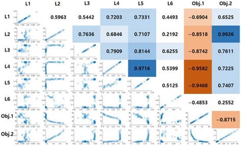 Bi-Objective Function Optimization for Welding Robot Parameters to ...