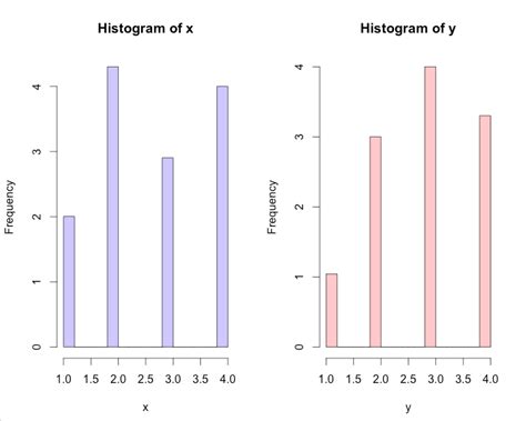 Two Logarithmic Y Axis Histograms In One R Studio Diagram Stack Overflow
