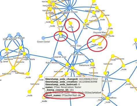 problems with captions only node is shown · issue 154 · neo4j