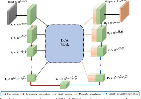 figure 1 from dual cross attention for medical image segmentation