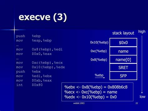 ppt how to write a shellcode beginner powerpoint presentation
