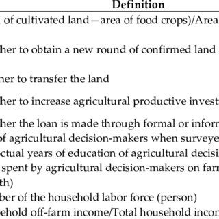 Variable Meaning And Description Statistics Download Scientific Diagram
