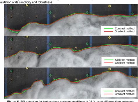 figure 5 from image processing for hydraulic jump free surface