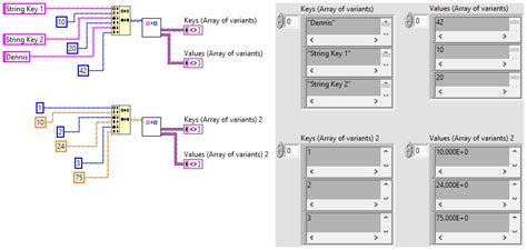 Solved Map Variant To Key And Values Arrays Ni Community