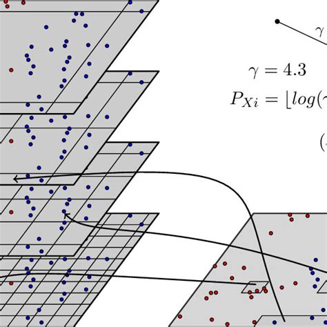 illustration of the application of the multi scale random partition