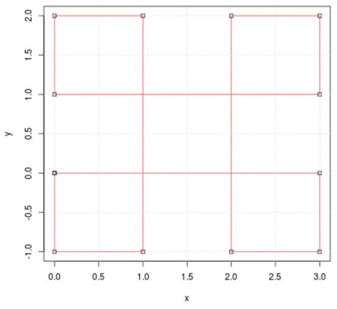 Geometry How To Find The Number And Coordinates Of Self Intersections Points For A Polygon