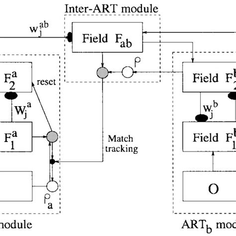 a block diagram of the fuzzy artmap neural network architecture