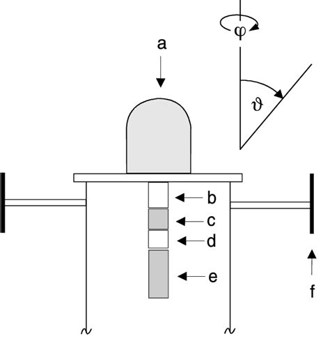 Figure 1 From Measurement Of Atmospheric O3 → O 1d Photolysis Frequencies Using