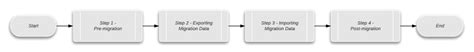 Migration Guide Gerrit Github Md GitHub