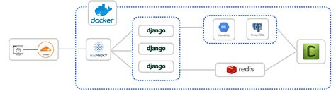 Github Ieee Vitenigma7 Backend Code Repository For The Backend Of
