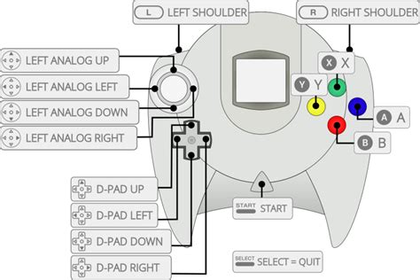 Dreamcast Emulator Page Error RetroPie Forum
