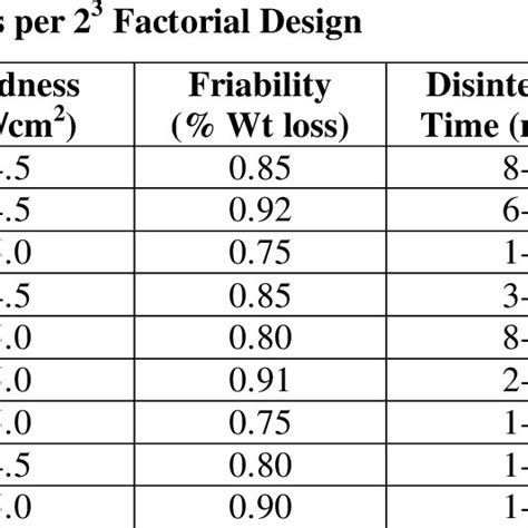 Dissolution Profiles Of Irbesartan Tablets Prepared Employing βcd And Download Scientific