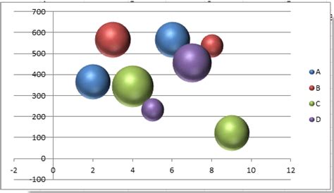 Excel Bubble Chart Scale Bubble Size Infoupdate Org