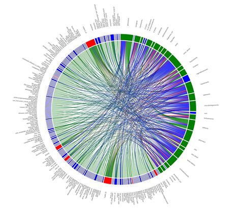 Diagrama Relacional Base De Datos Mimic4 De Physionet