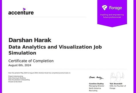 darshan harak on linkedin dataanalytics datavisualization