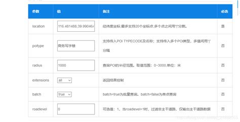 批量请求高德地图api解析经纬度高德地图批量解析 Csdn博客