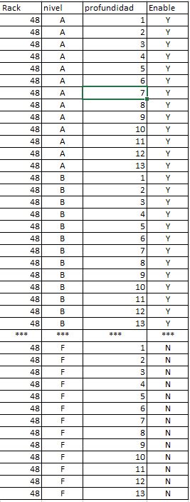 Make A For Loop Cycle And Put Specific Value Tidyverse Posit Community