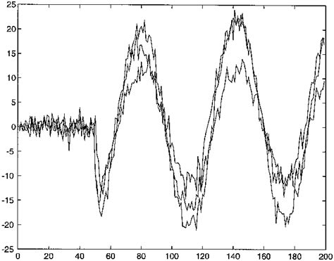 Innovation Sequence Of The Standard Kalman Lter Download Scientific