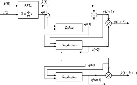 Figure 1 From Recurrent Procedure In Solving The Grouping Information Problem In Applied