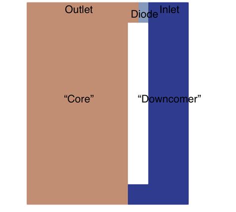 Test System For The Diode Download Scientific Diagram