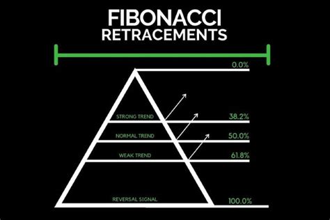 Fibonacci Strategy In Forex Trading Opofinance