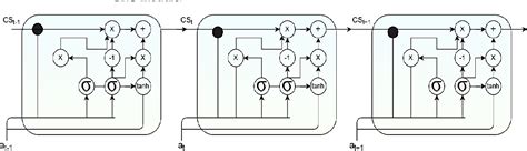 Figure 5 From Using Recurrent Neural Networks For Predicting Type 2