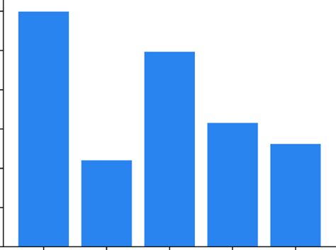 The Fault Severity Levels For Edge Oss Download Scientific Diagram