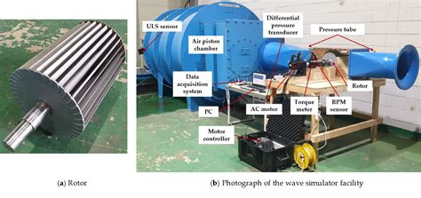 Table 2 From Design Optimization Of A Cross Flow Air Turbine For An Oscillating Water Column