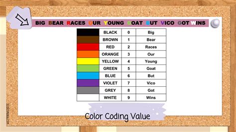Cot2 Resistor Color Coding Pptx