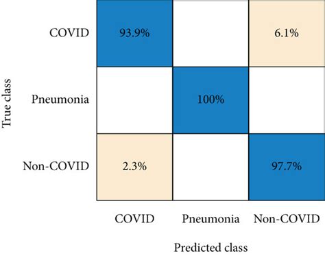 Confusion Matrix Of Cubic Svm For Experiment 3 Download Scientific Diagram