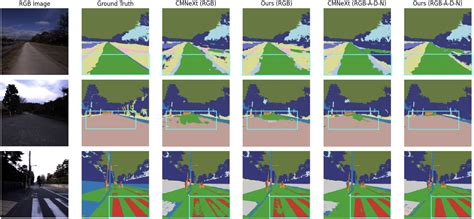 Multimodal Transformer For Material Segmentation Paper And Code Catalyzex