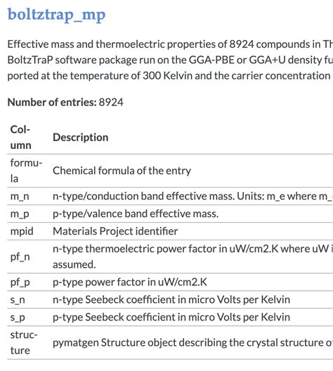 docs dataset summaries are misformatted · issue 410 · hackingmaterials matminer · github