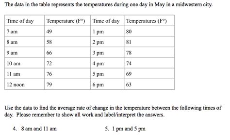 Solved The Data In The Table Represents The Temperatures Chegg Com