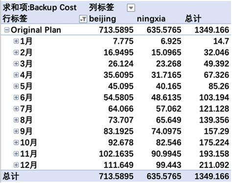 运用 Amazon Backup 备份策略实现云端的弹性容灾与数据合规 亚马逊aws官方博客