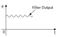 What Is A Filter Circuit Electronics Post