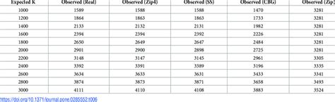 ripley s k results using the real and centroid datasets download