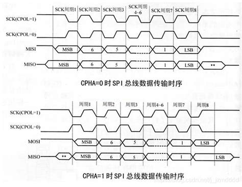 stm32f405通过spi控制24bitsdac芯片的代码 24位dac csdn博客